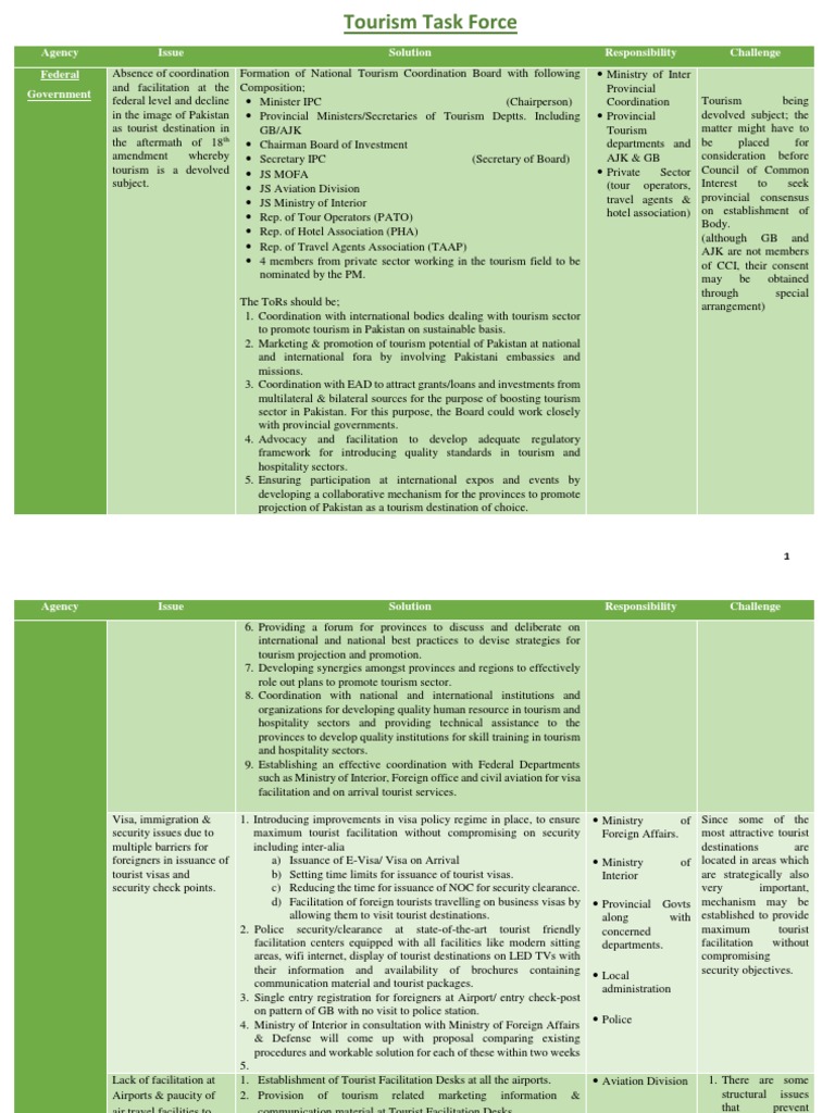 Tourism Task Force Final2 | PDF | Infrastructure | Tourism