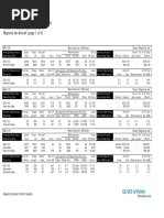 Boeing 737-800 Operating Cost Per Hour | PDF | Aviation | Jet Aircraft