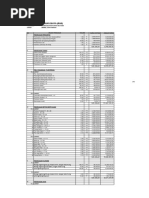 RAB Rumah 2 Lantai | PDF