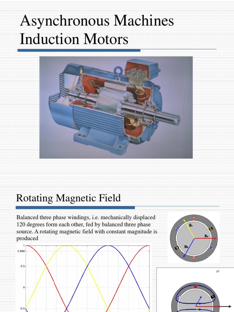 Asynchronous Machines | PDF | Electric Motor | Electrical Equipment