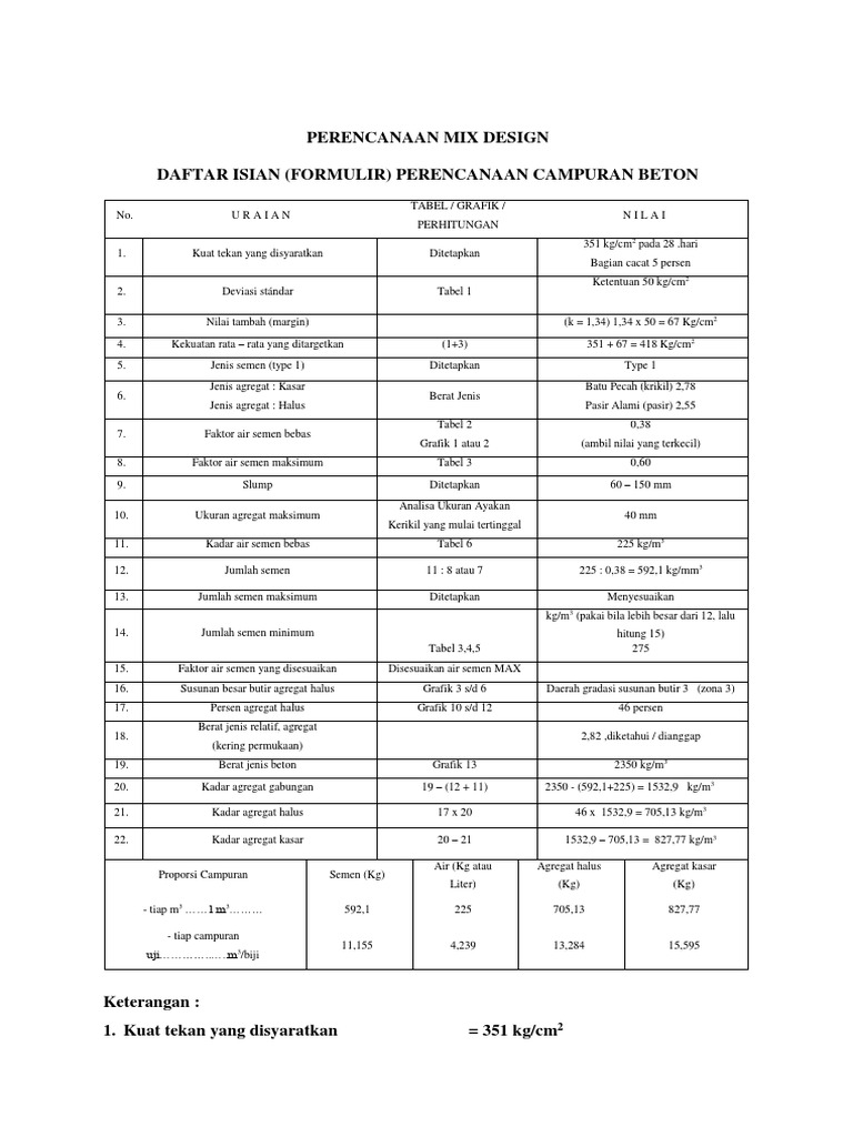 Perencanaan Mix Design 35 MPa | PDF