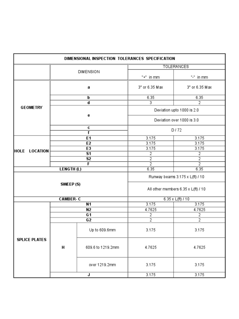Fab. Tolerances | PDF | Engineering Tolerance | Mechanical Engineering