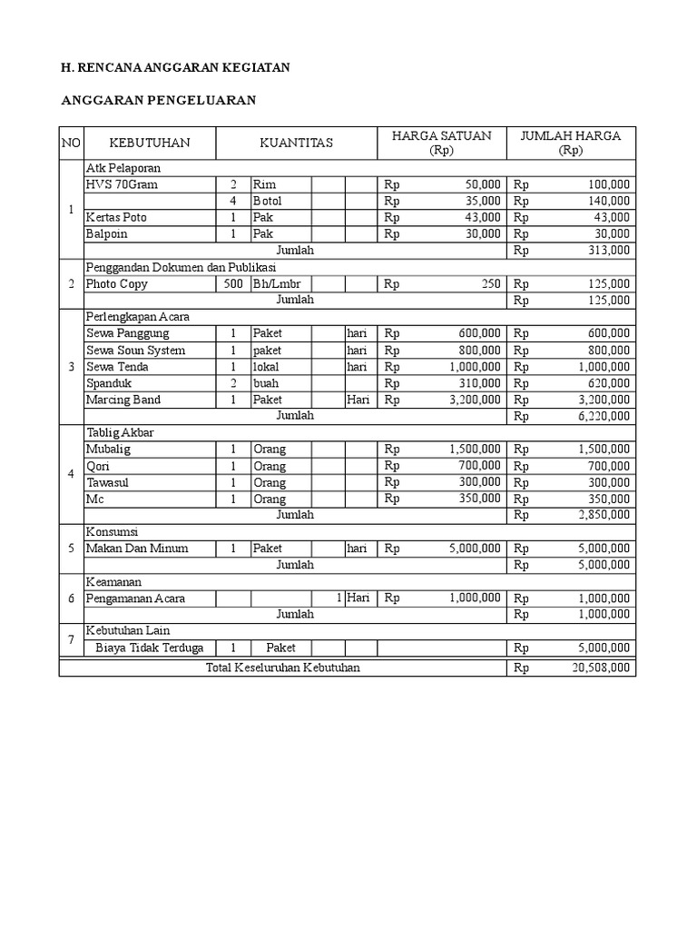 Rab Phbi Kec Cidadap | PDF | Griya & Taman