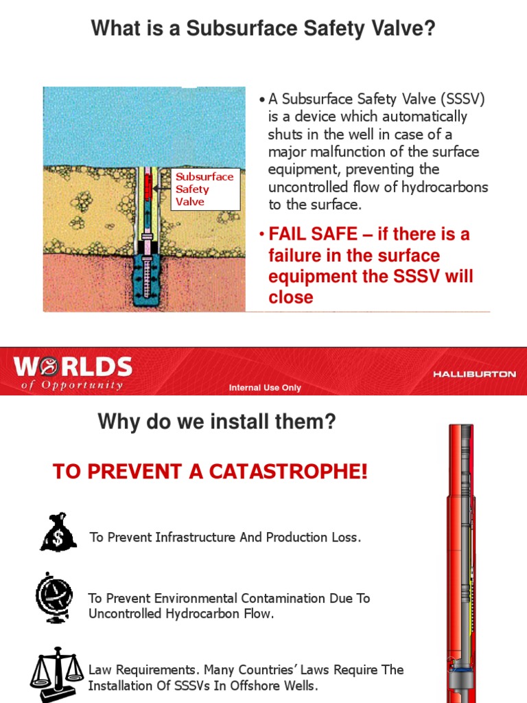 1- SSSV Overview | Valve | Chemical Engineering