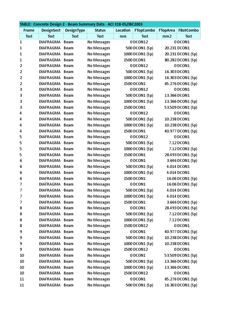 Table: Concrete Design 2 - Beam Summary Data - Aci 318-05/ibc2003 Frame Designsect Designtype ...