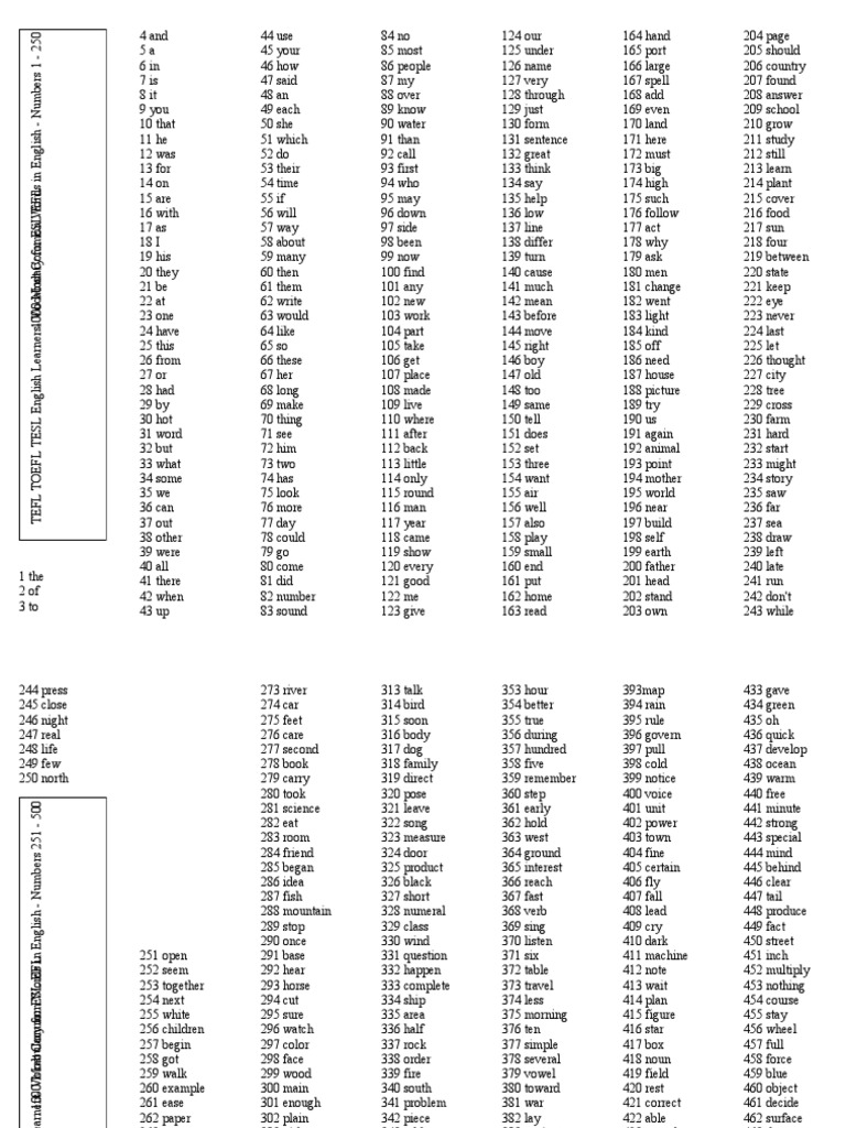 1000 Most Common English Words List | PDF