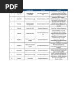 RuPay Card Airport Lounge Access List | PDF | Airport | Transport ...