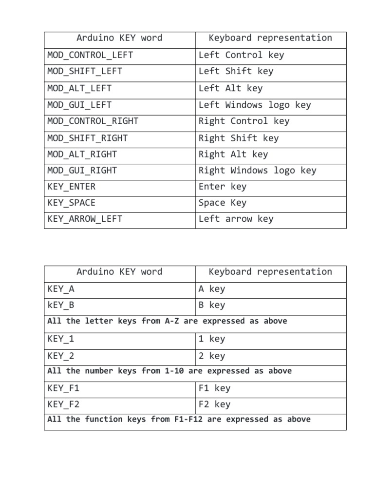 Arduino KEY Word | PDF