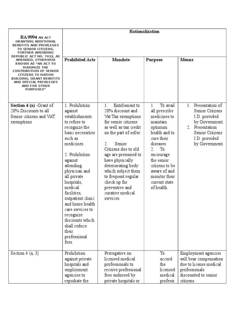 RA 9994 Rationalization | PDF | Value Added Tax | Taxes