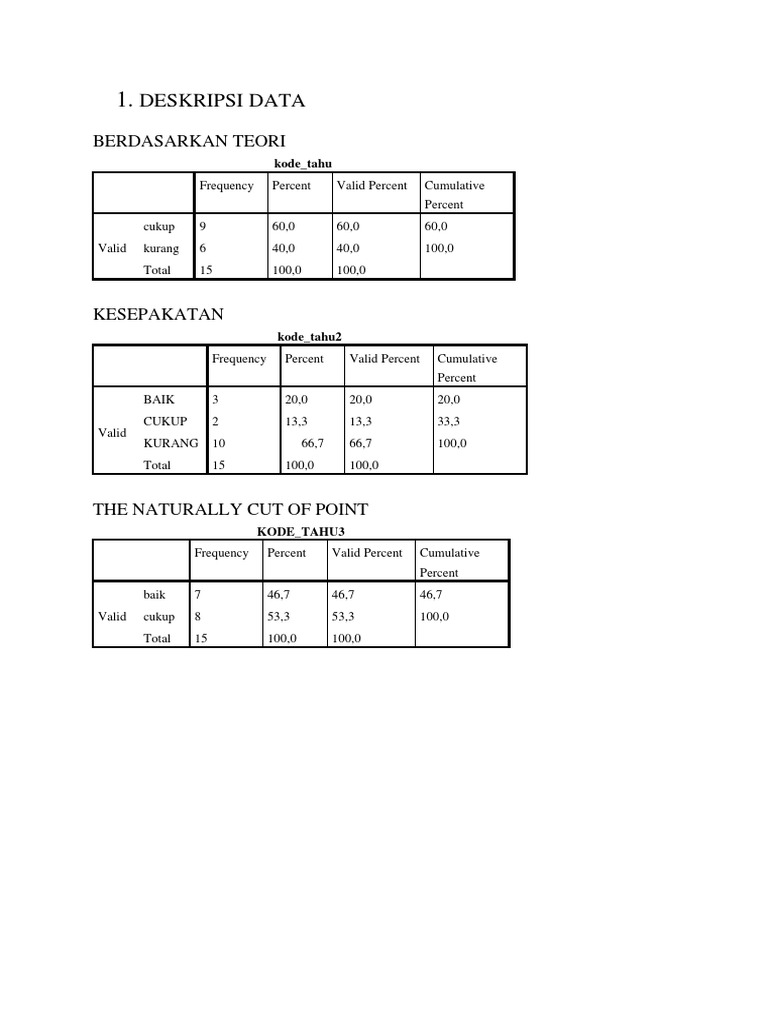 Deskripsi Data: Berdasarkan Teori | PDF