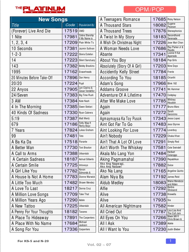 KS-5 Vol 10 Additional List - 6pp | PDF | Musical Groups | Music ...