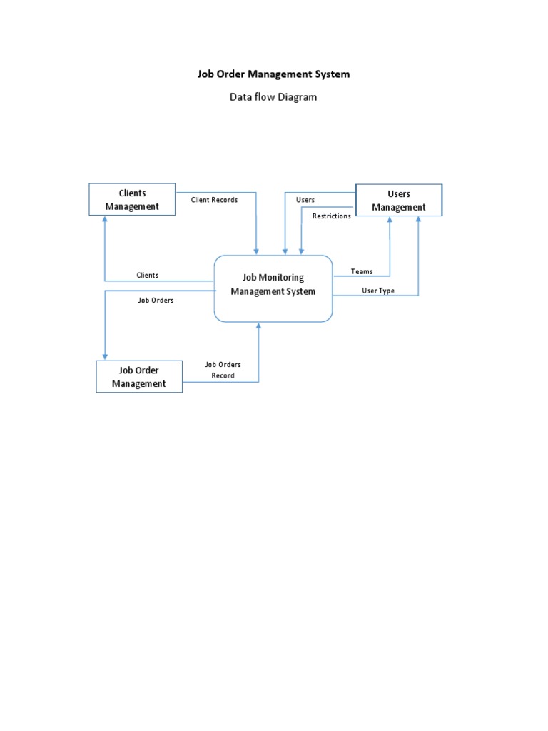 Job Order Management System: Data Flow Diagram | PDF