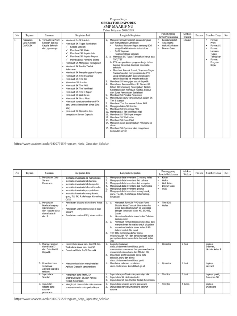 Program Kerja Operator Dapodik | PDF