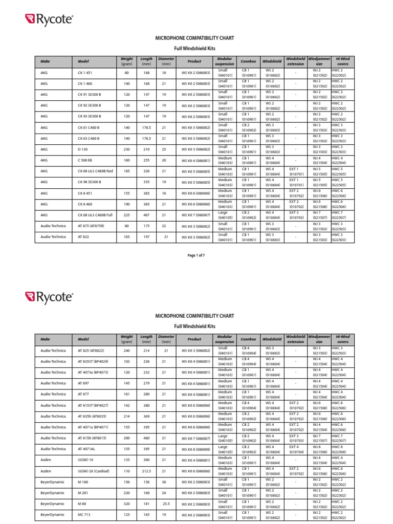 Microphone Compatibility Chart | PDF | Sound Recording | Recording