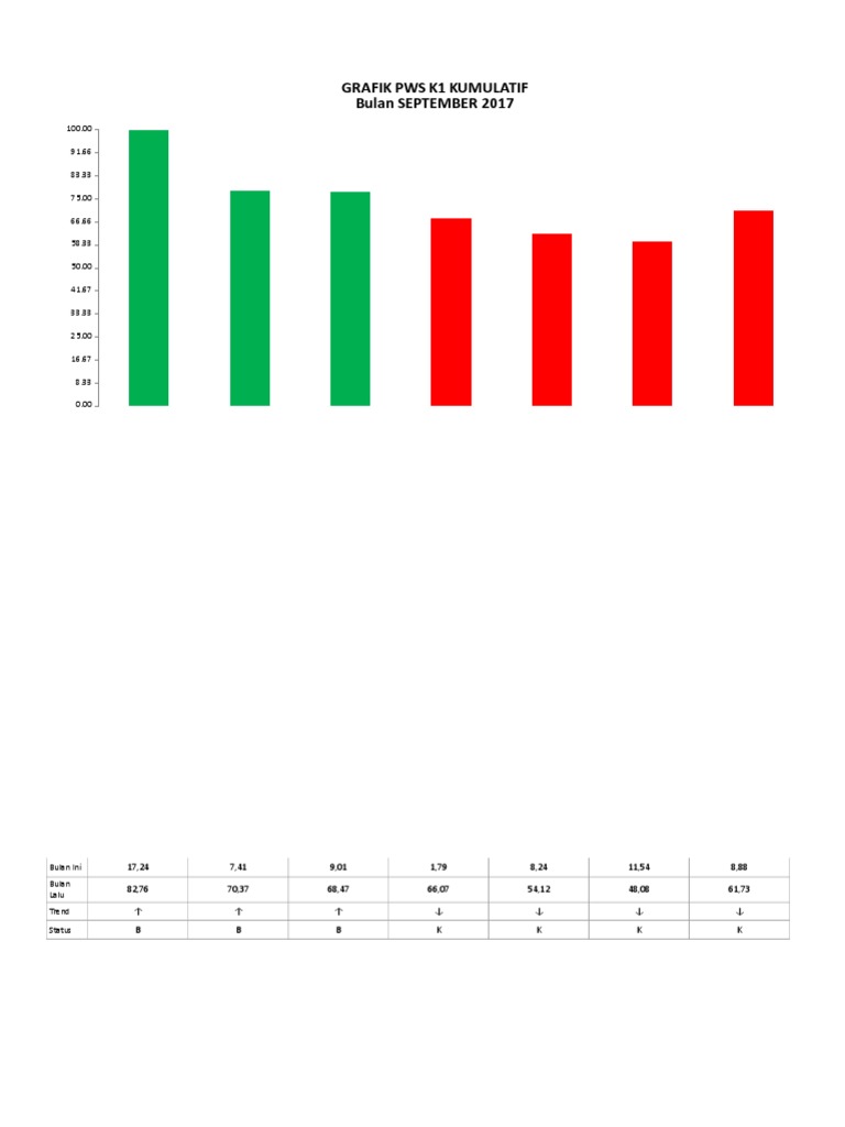 Cumulative Performance Charts for Various Health Programs in September ...