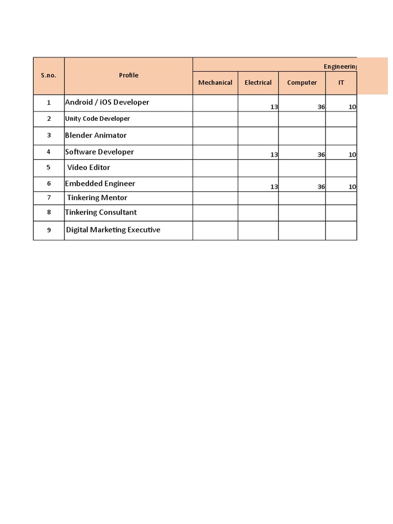 Engineering Branch Profiles | PDF | Electronics | Computer Engineering