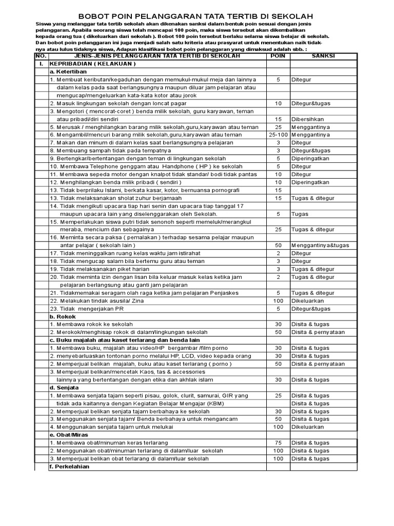 Bobot Poin Pelanggaran Tatib Siswa Revisieun | PDF