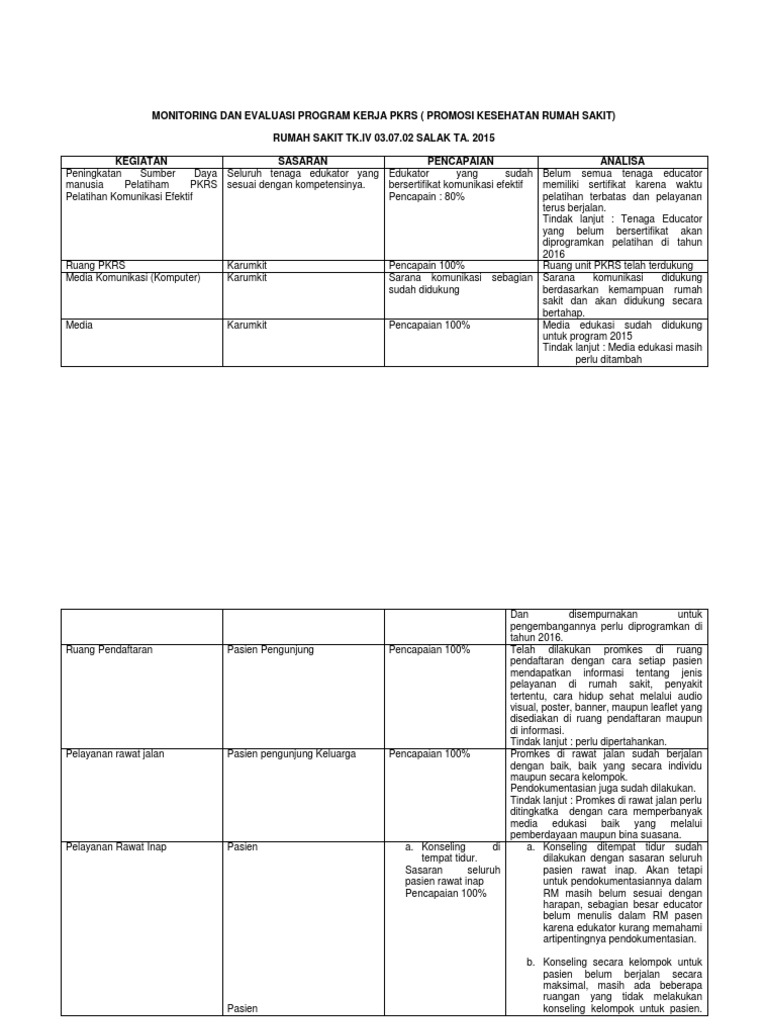 Evaluasi Program Promosi Kesehatan RS | PDF