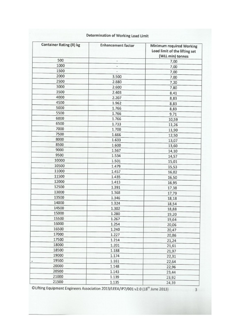 Enhancement Factor For WLL Calculation | PDF