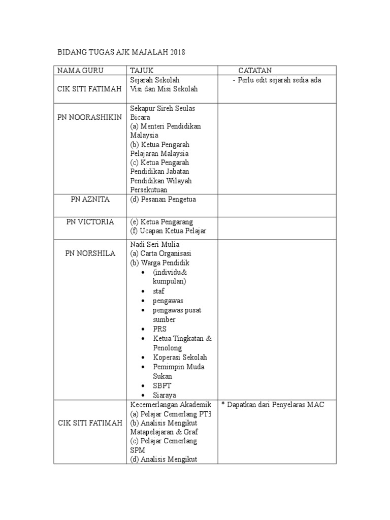 Bidang Tugas Ajk Majalah 2018 | PDF