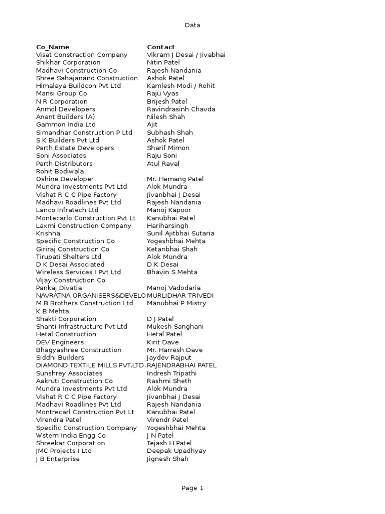 Builders List Builders List | PDF