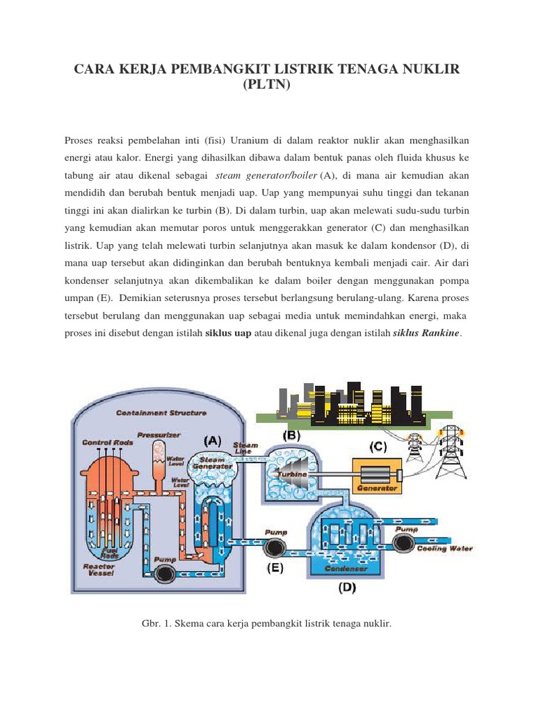 Cara Kerja Pembangkit Listrik Tenaga Nuklir (PLTN) | PDF