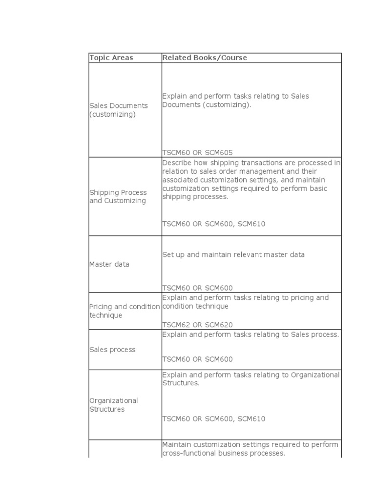 SD Exam Syllabus | PDF | Business Process | Enterprise Resource Planning