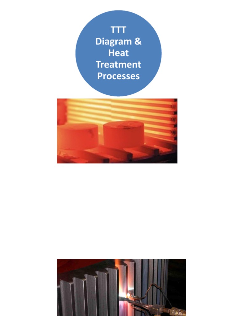 TTT Diagram & Heat Treatment Processes | PDF | Annealing (Metallurgy ...