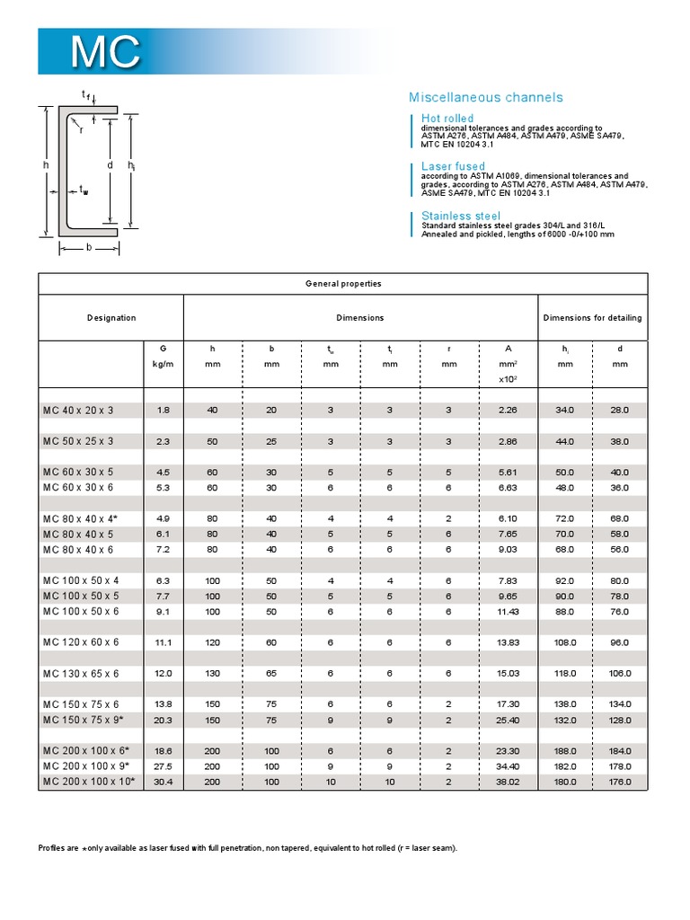 Miscellaneous-Channels Data-Sheet PDF | PDF | Mechanical Engineering ...