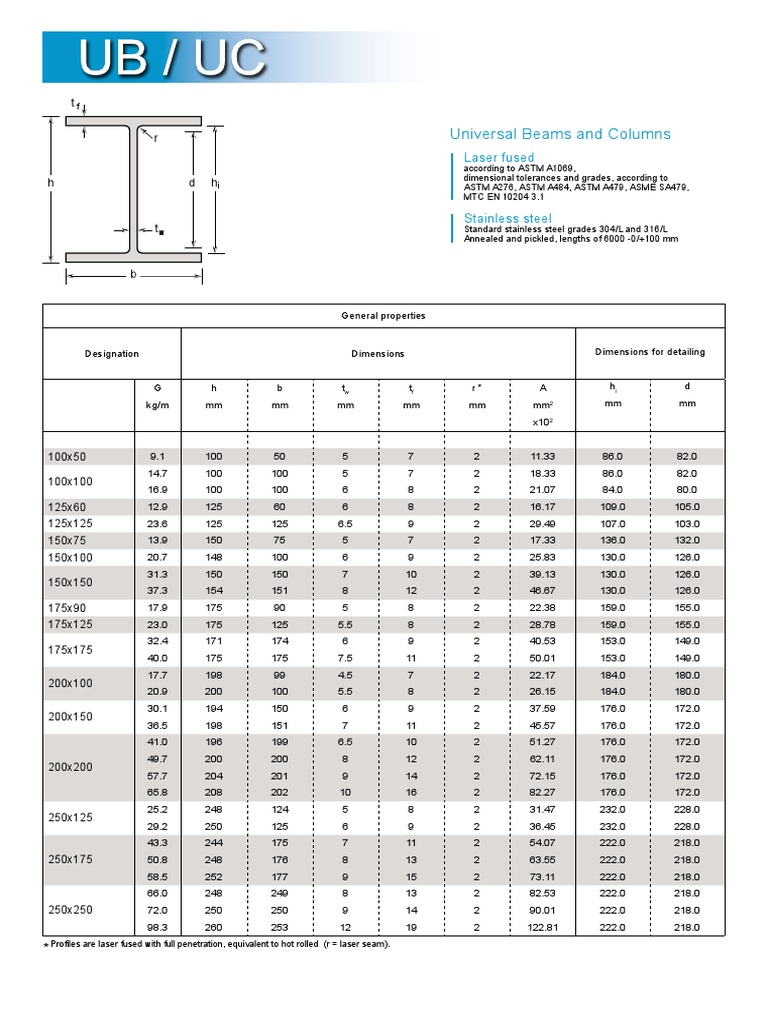 Universal Beam Specifications and Sizes | PDF