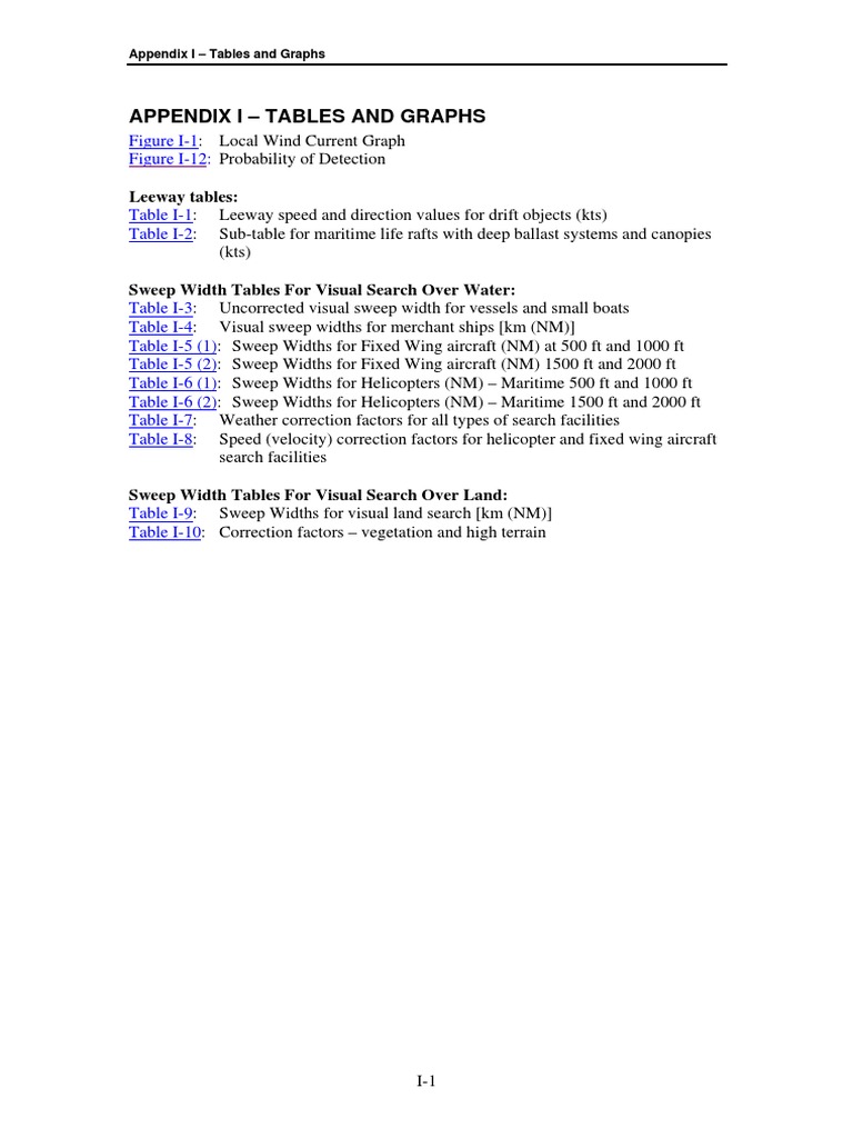 Appendix I - Tables and Graphs: Figure I-1 Figure I-12 | PDF | Yacht ...