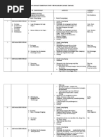 Rancangan Tahunan Pengakap Kanak-Kanak | PDF