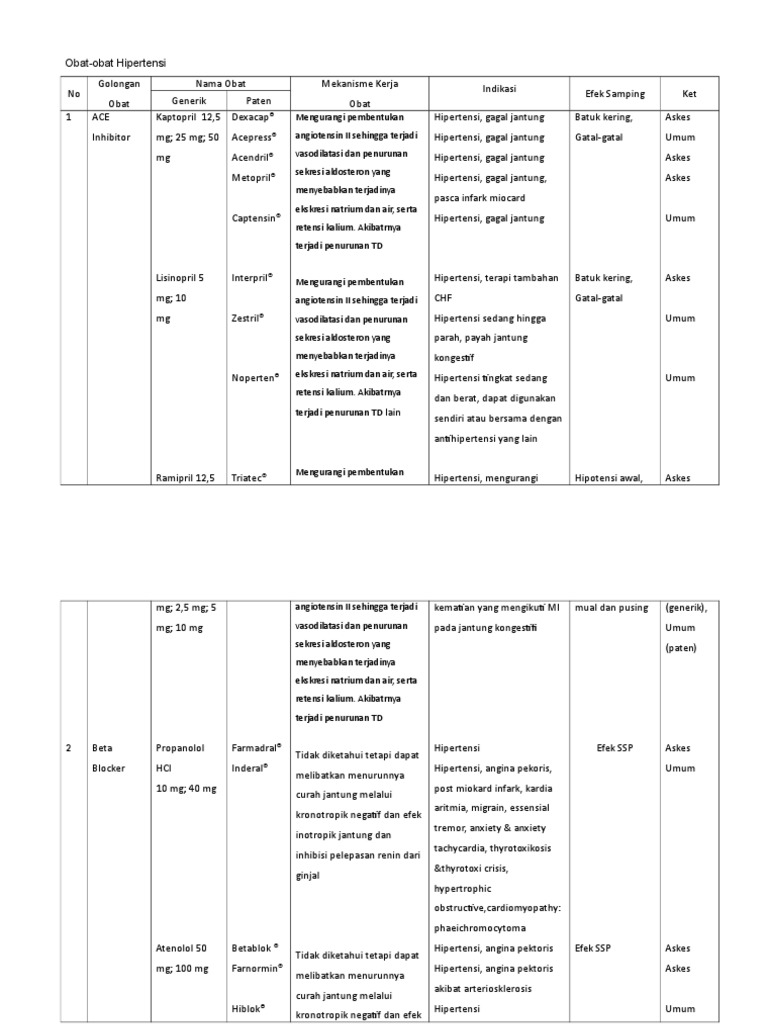 Tabel Obat Obat Hipertensi | PDF