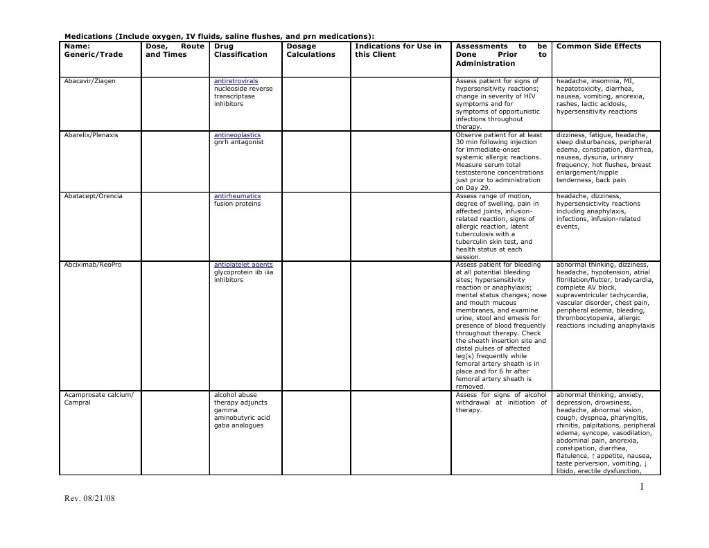 Comprehensive Medication Assessment Guide | PDF | Nausea | Hypertension