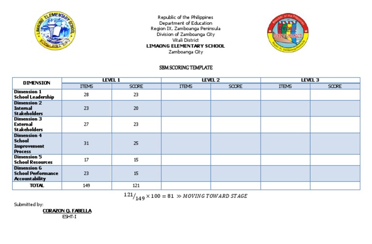 SBM Scoring Template: Limaong Elementary School | PDF