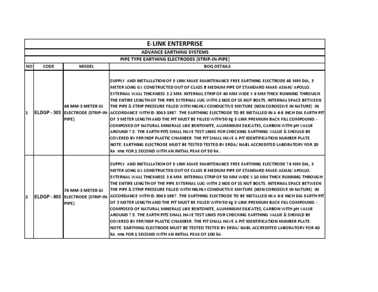 Strip in Pipe Earthing Boq Elink | PDF | Pipe (Fluid Conveyance ...