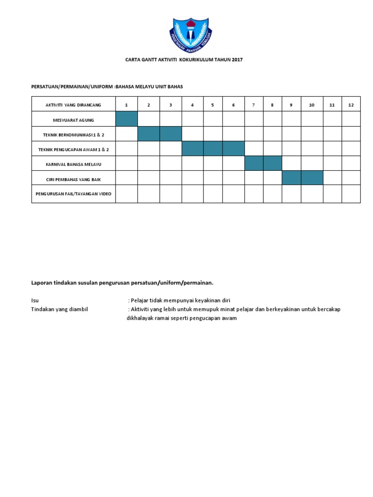 Carta Gantt Unit Koku | PDF