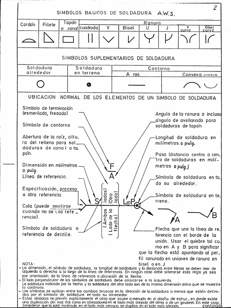 Símbolos Básicos de Soldadura A.W.S PDF | PDF | Unión | Ingeniería mecánica