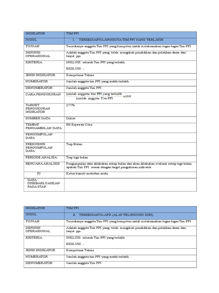 Indikator Mutu Ppi | PDF