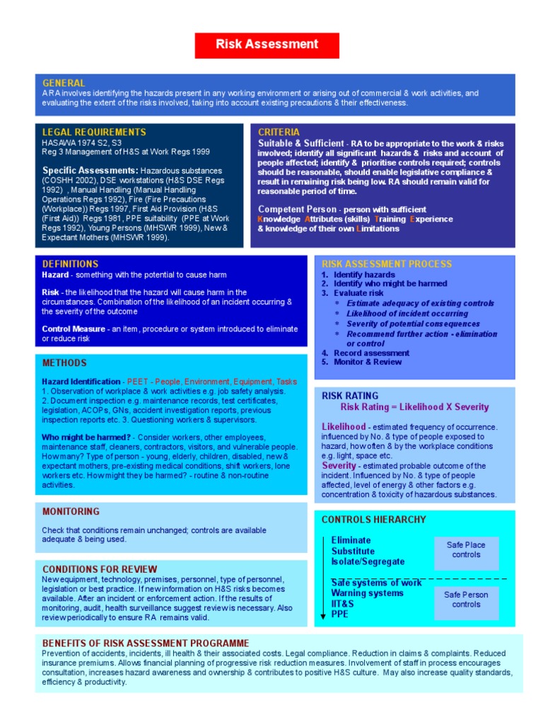 Quick Revision Sheet Risk Assessment | PDF | Hazards | Risk
