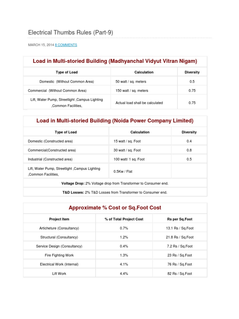 Electrical Thumb Rule | PDF | Insulator (Electricity) | Transformer