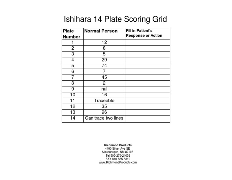 Ishihara 14 Plate Scoring Sheet | PDF