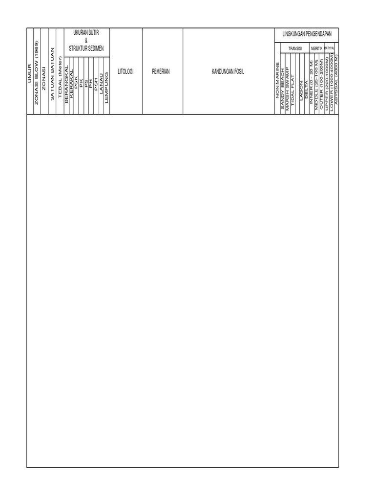 Ukuran Butir & Struktur Sedimen Lingkungan Pengendapan: Transisi ...