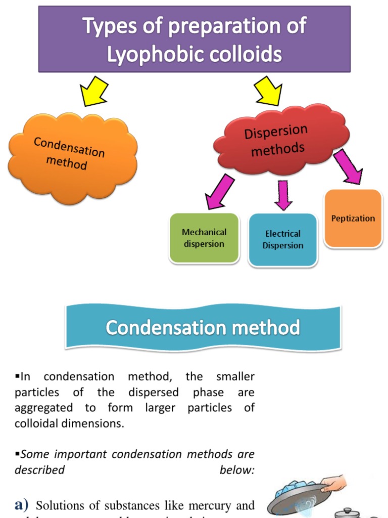 Types of Preparation of Lyophobic Colloids | Download Free PDF ...