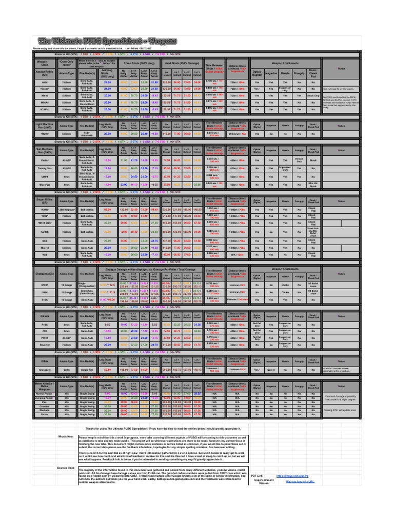The Ultimate PUBG Spreadsheet | PDF | Shotgun | Tools