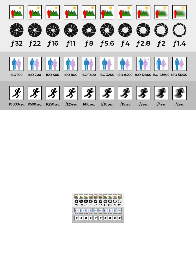Full Stop Chart | PDF