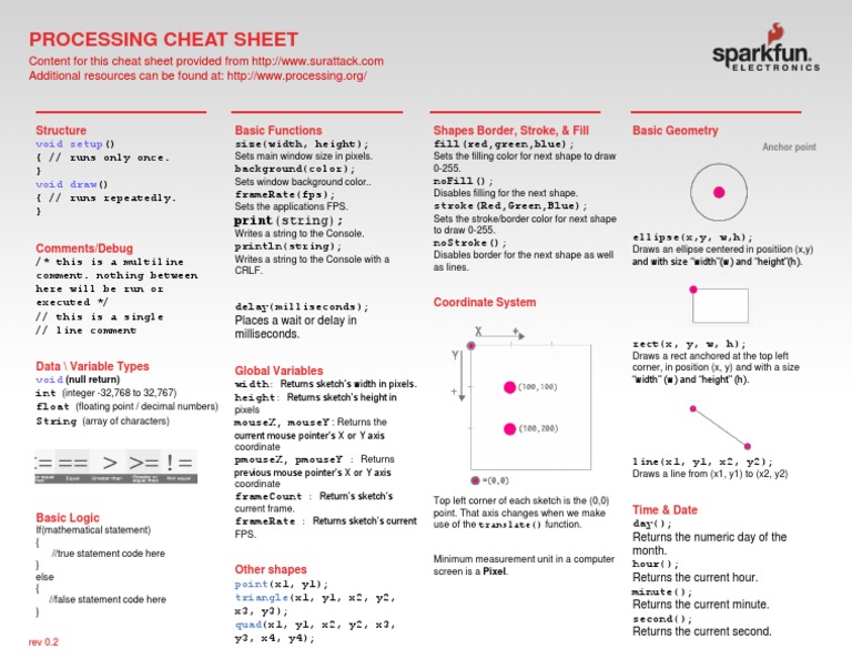 Processing Cheat Sheet: Print (String) | PDF | Computer Programming ...