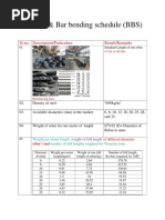 30+ Bar Bending Schedule Formulas - BBS Steel Calculation | PDF | Foot ...