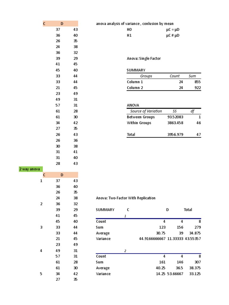 ED09102018 Autosaved | PDF | Analysis Of Variance | Errors And Residuals