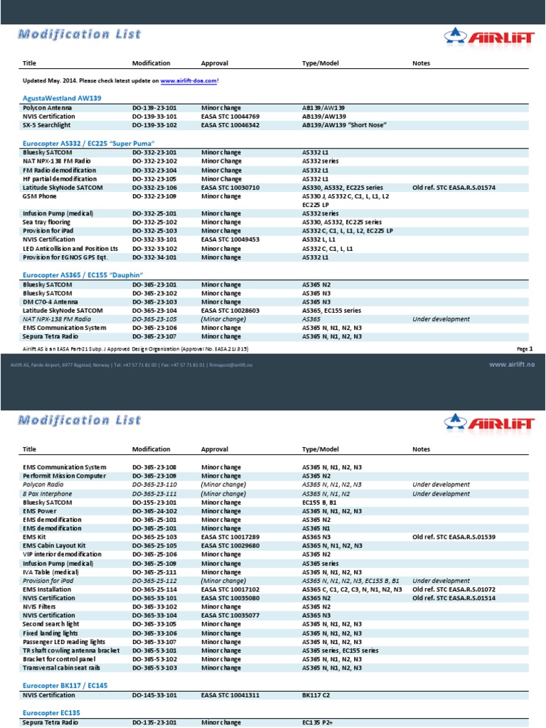 Airlift Modification List | PDF